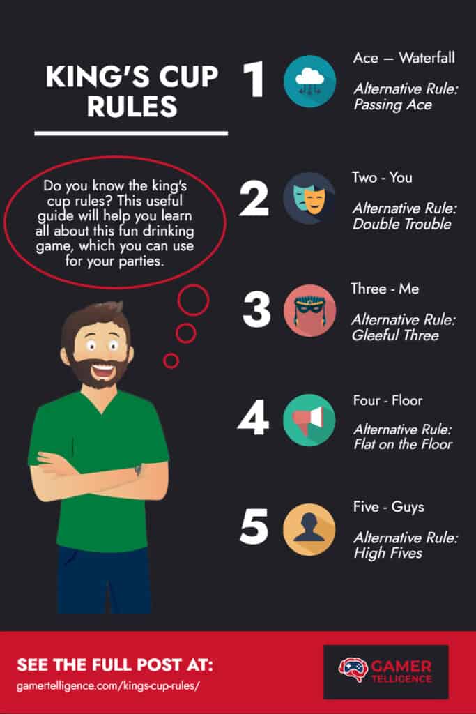 King's Cup Rules - How To Play This Easy & Thrilling Card Game